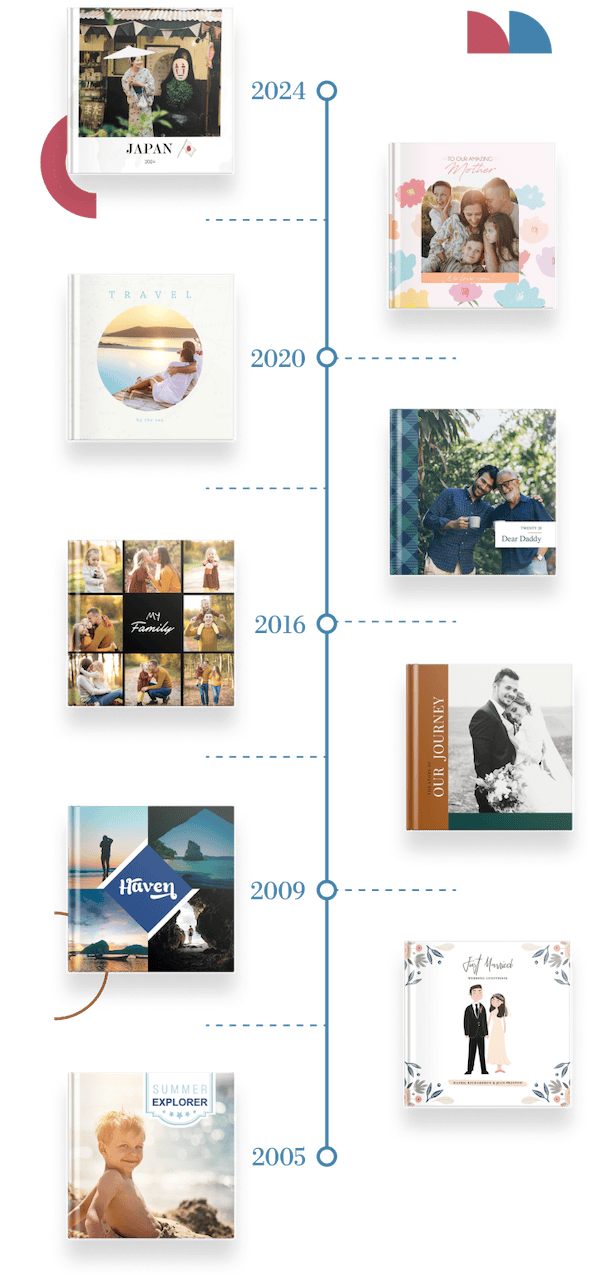 🥳 Photobook’s 20th Anniversary 2025