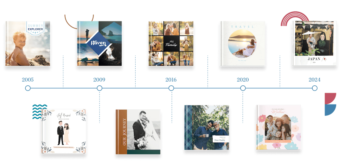 🥳 Photobook's 19th Anniversary 2024 - Enjoy Exclusive Offers 🎉